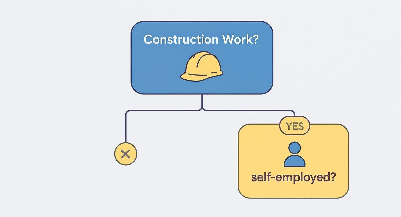 Cis for Self Employed: A Simple Guide to Nailing Your CIS Tax - Artema
