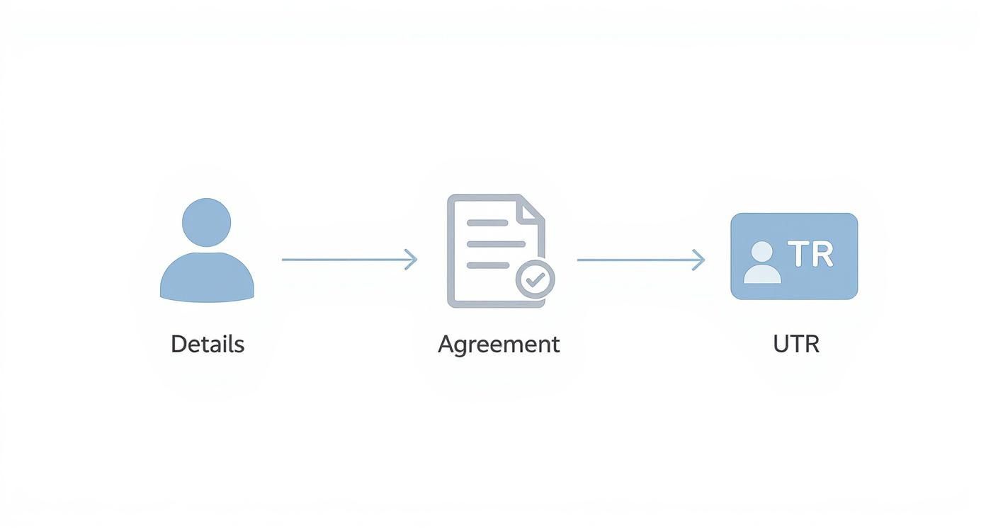Registering Your Partnership with HMRC: A No-Nonsense Guide - Artema