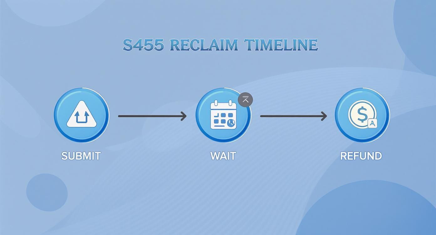 Reclaiming S455 Tax: Your Friendly Guide to Getting Your Money Back ...