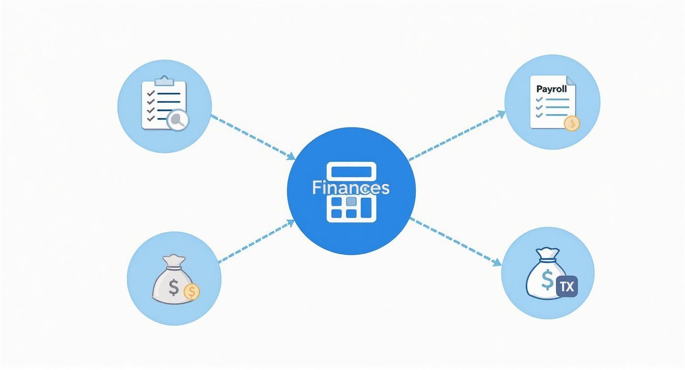Your Friendly Guide to UK Accounting Services for Small Businesses - Artema