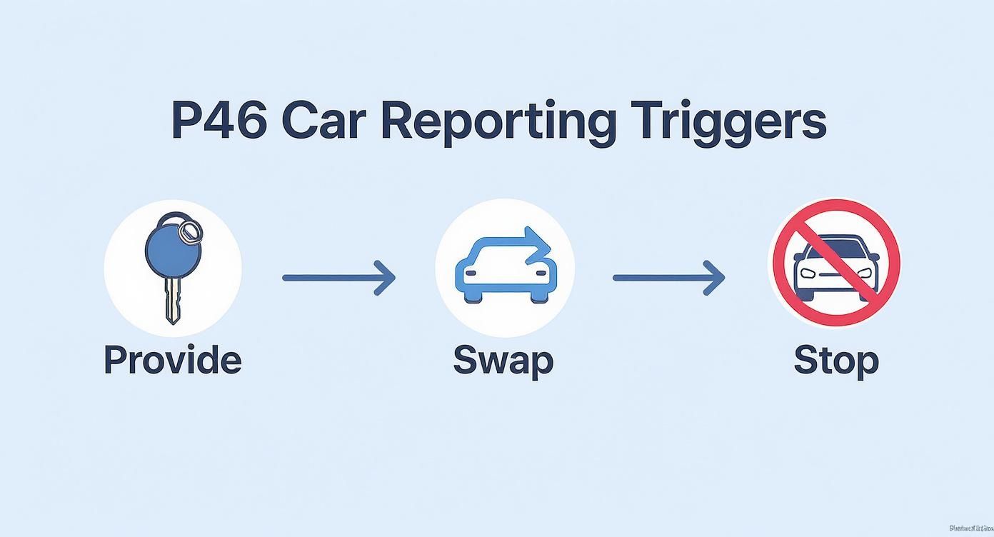 P46 Car Form: A Not-So-Scary Guide for UK Employers - Artema