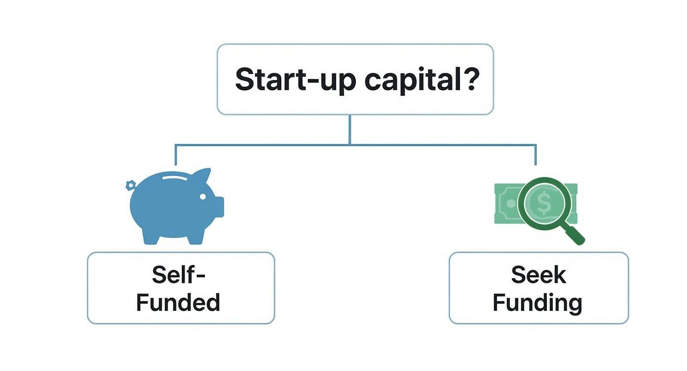 How to Start a Small Business: Your Friendly UK Guide for New ...