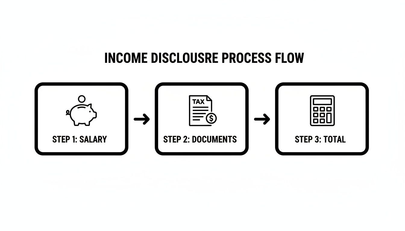 A Practical Guide to the Form 13.1 Financial Statement in Ontario