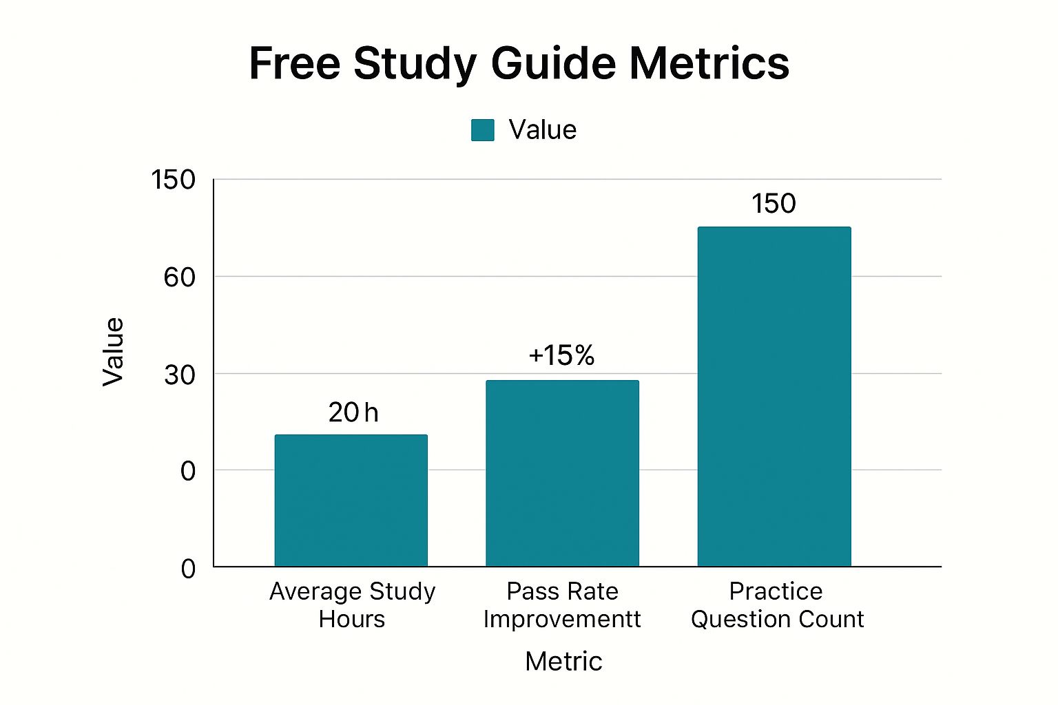 Free ServSafe Study Guide Free | Ace Your Certification Today