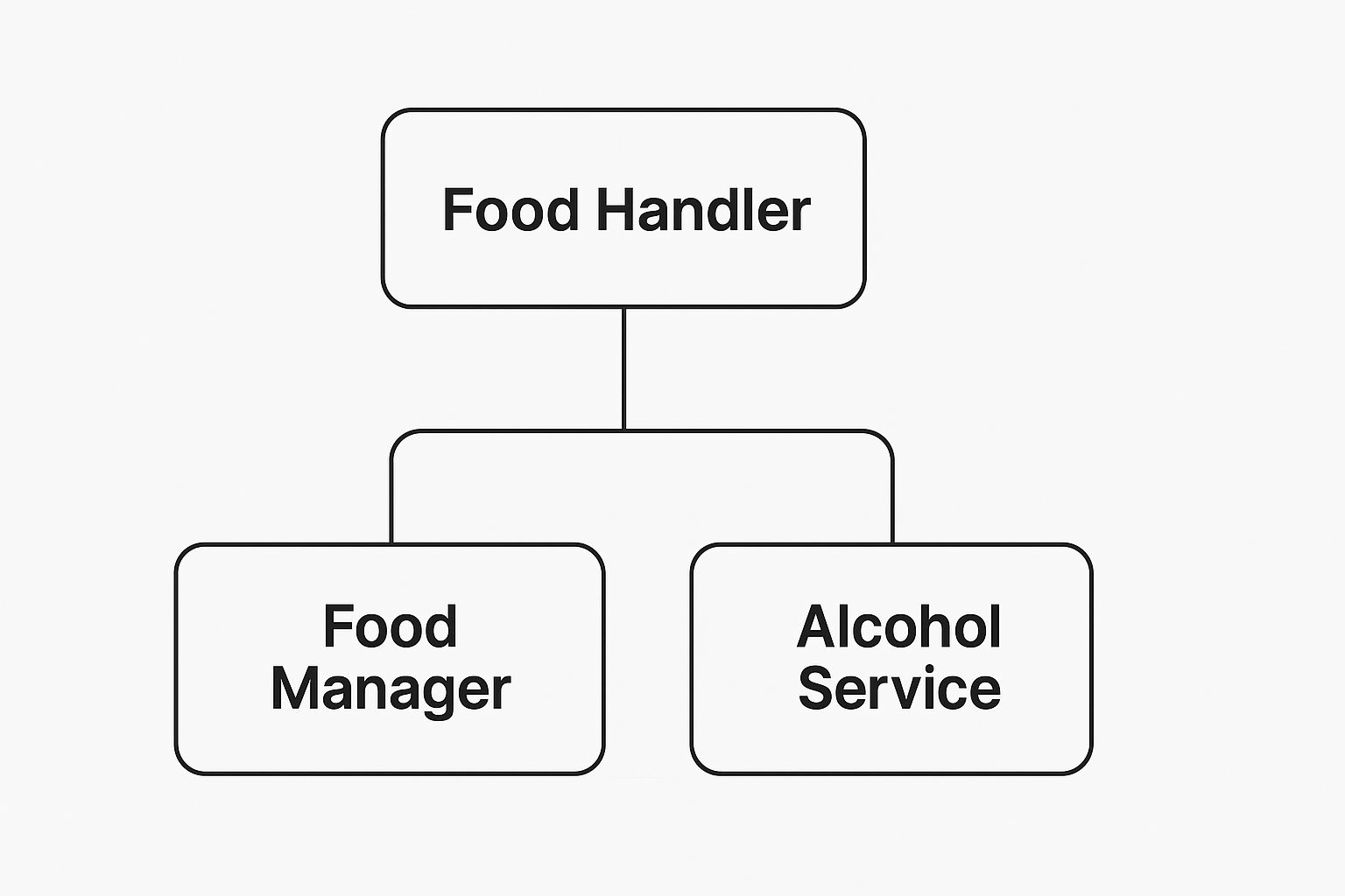 What Is ServSafe Your Food Safety Certification Guide