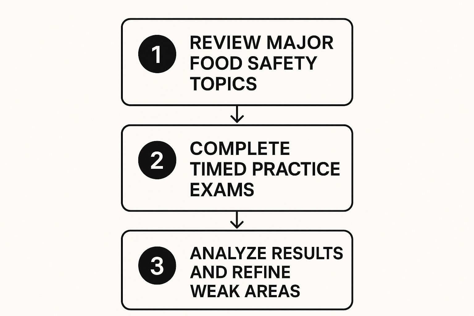 Food Safety Manager Practice Test: Ace Your Certification