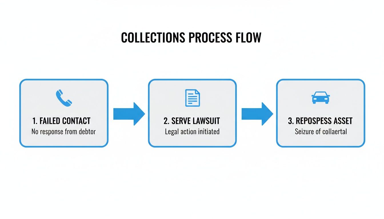 Essential guide: Understand can a debt collector come to your home
