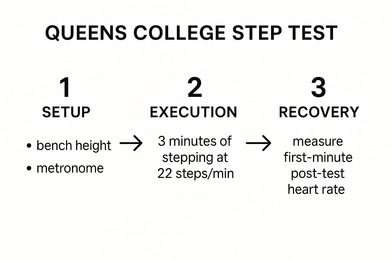 Master the Queens College Step Test | Cartwright Fitness