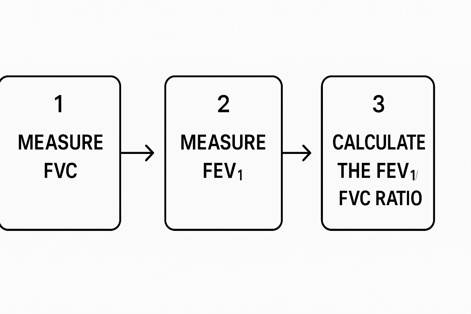 Pulmonary Function Test Interpretation: A Clinician's Expert Guide ...