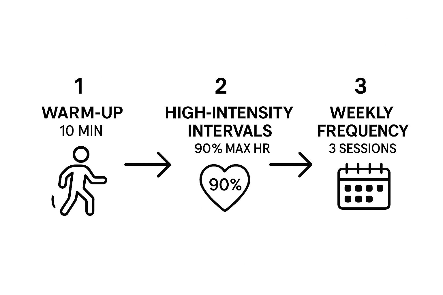 What Is Anaerobic Threshold? A Performance Guide | Cartwright Fitness