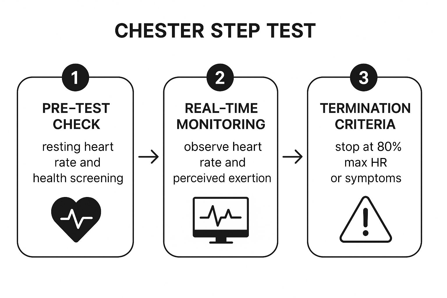 Chester Step Test Protocol: Ultimate Guide for Fitness Assessments ...