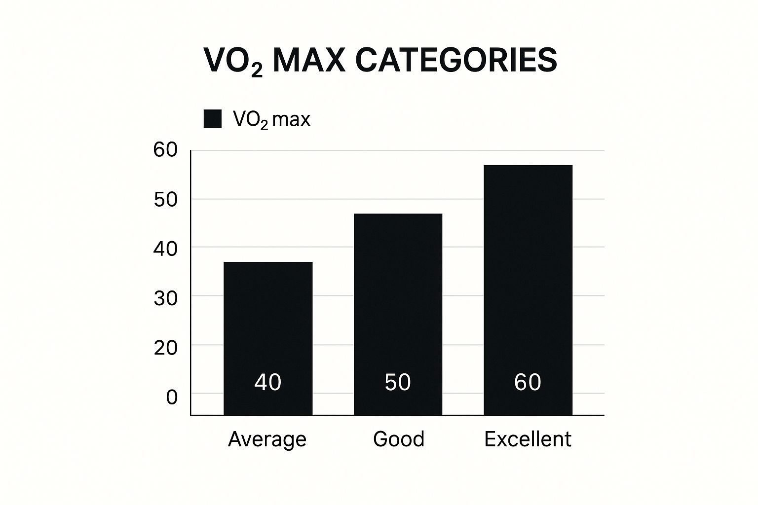 What Is a Good VO2 Max? Find Out How to Improve Yours | Cartwright Fitness