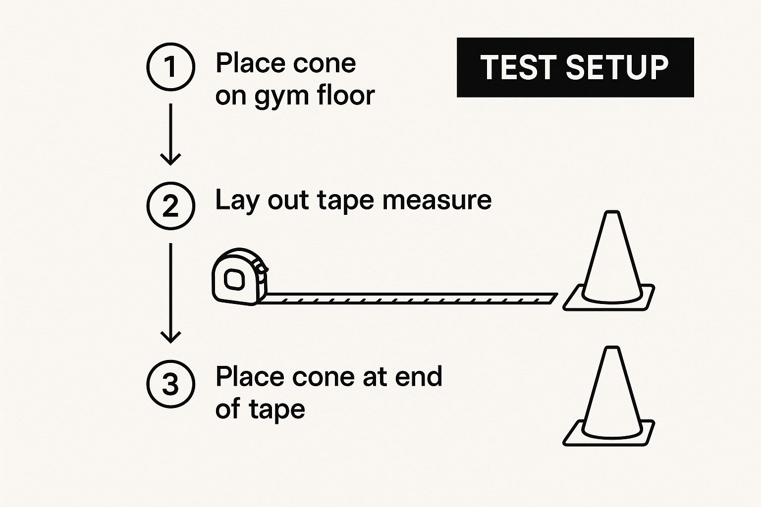 Master the Shuttle Run Fitness Test | Cartwright Fitness