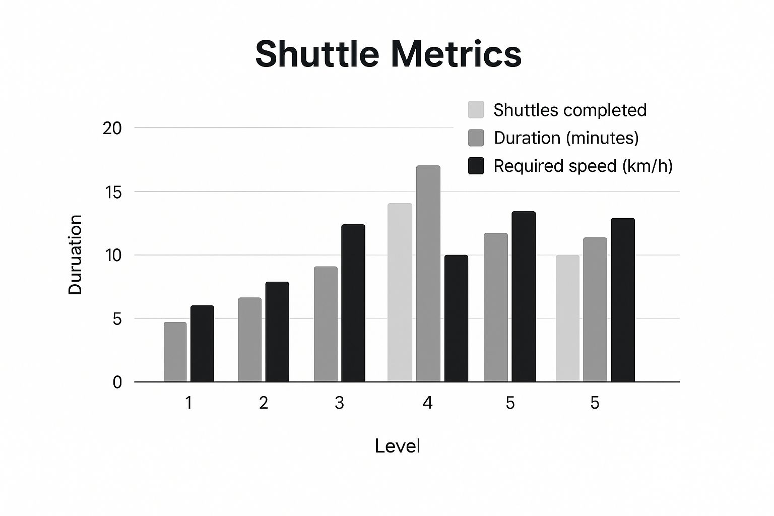 Your Guide to Pacer Test Levels and Scores | Cartwright Fitness