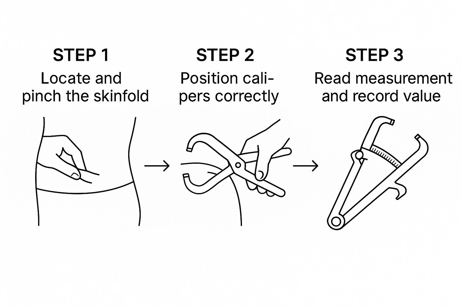 A Guide to Skin Fold Callipers | Cartwright Fitness