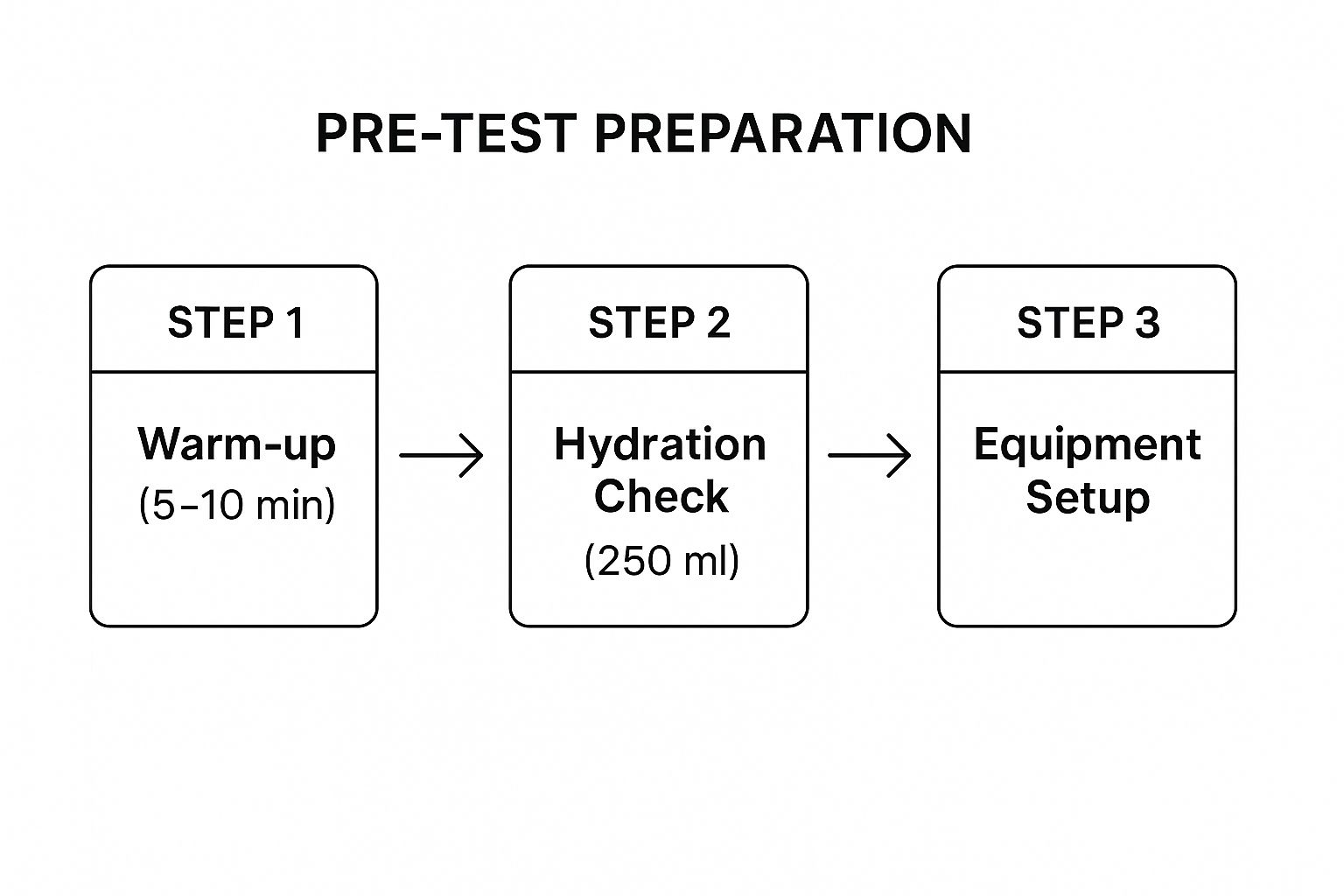 A Guide to Test Senior Fitness for Independence | Cartwright Fitness