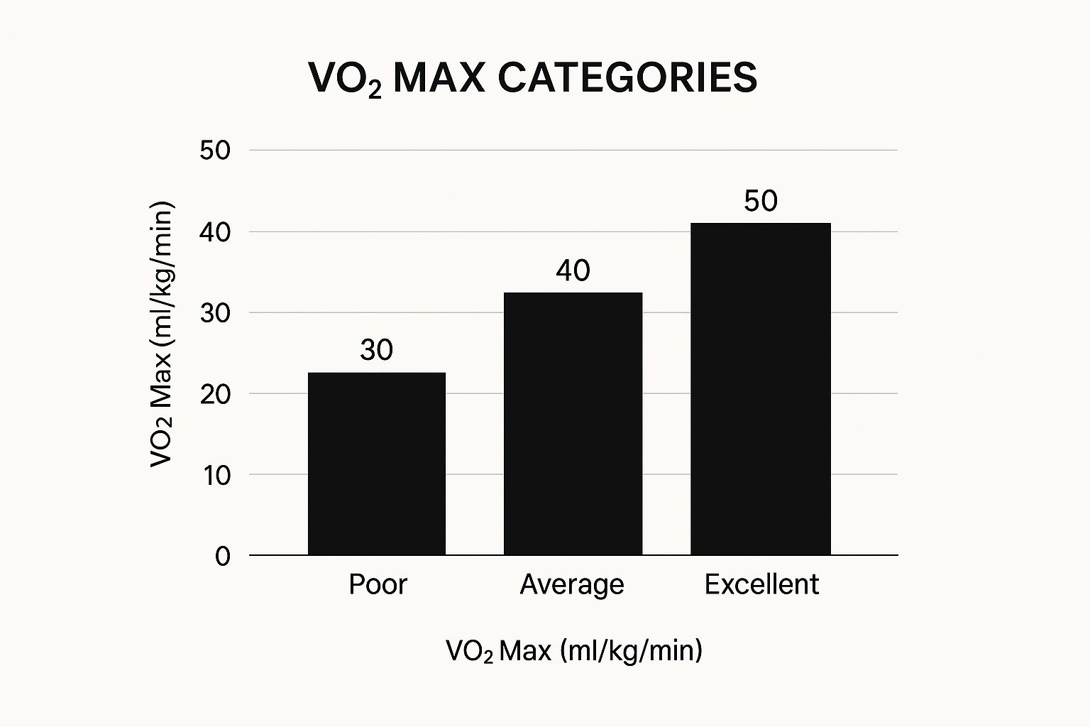 How to Read VO2 Max Test Results Like a Performance Pro | Cartwright ...