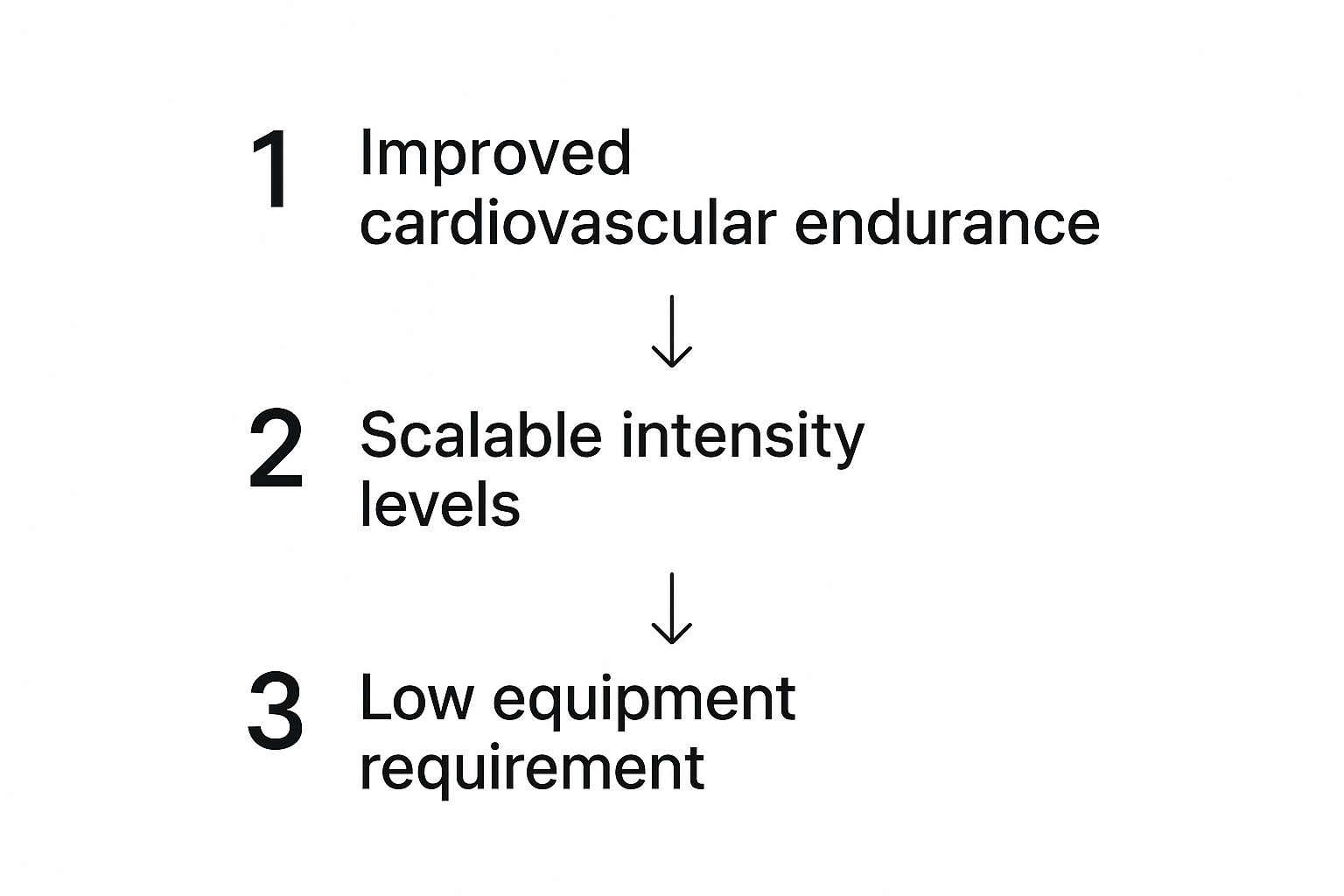 Chester Step Test: Quick Fitness Assessment for Professionals ...
