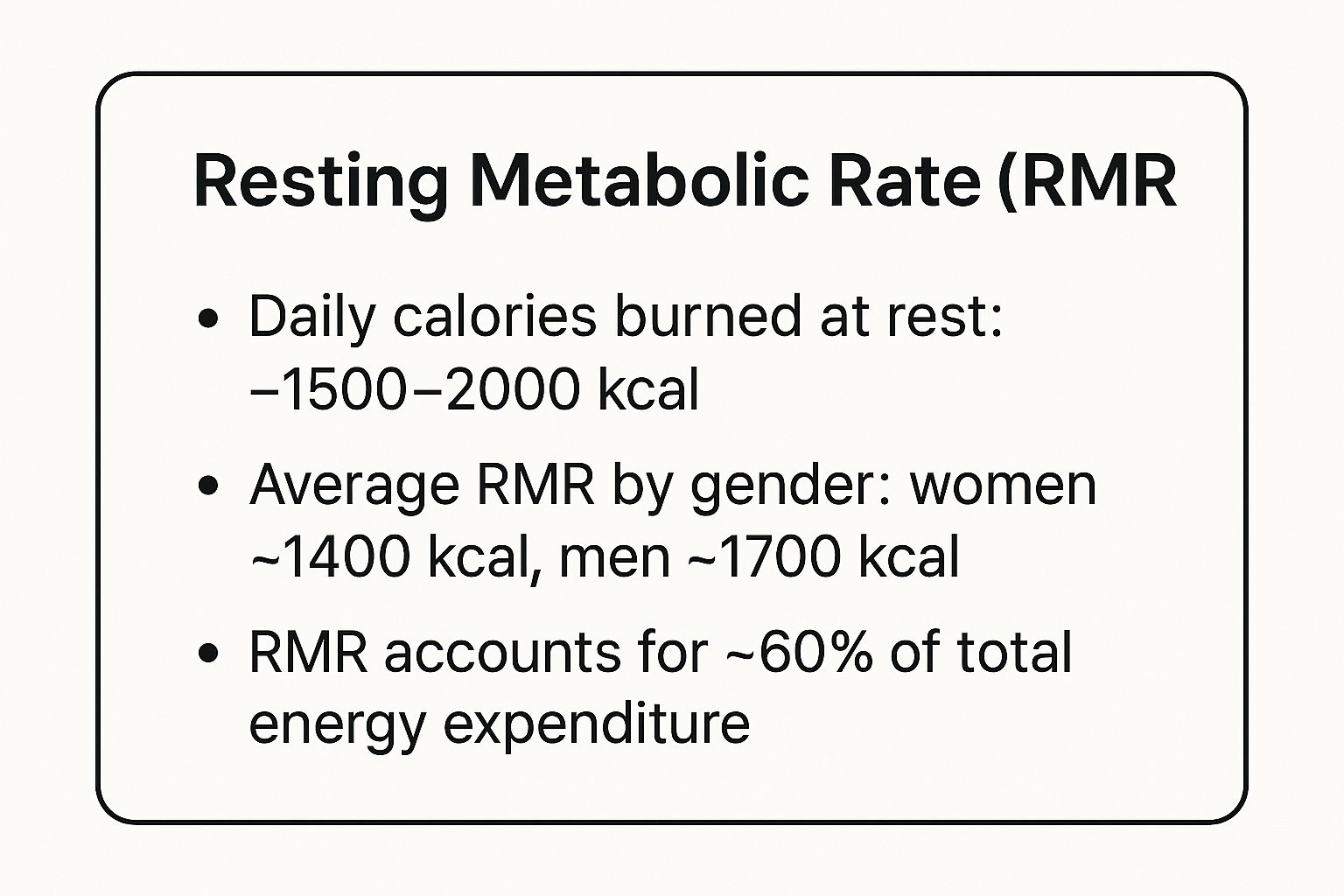 Your Resting Metabolic Rate Calculator Guide | Cartwright Fitness