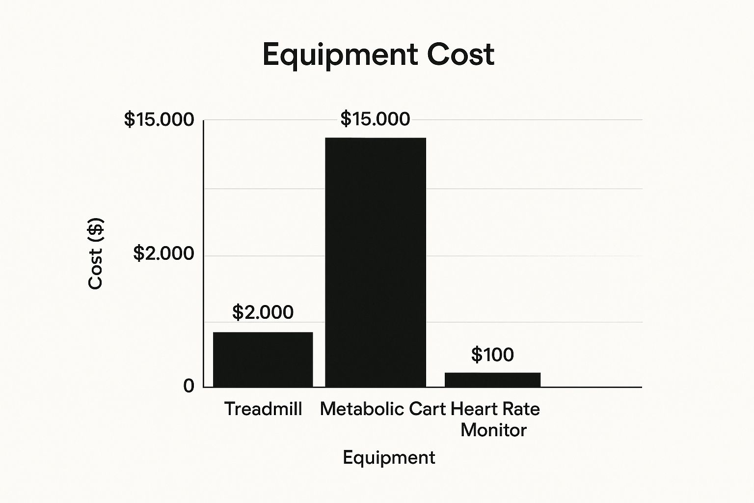 VO2 Max Testing Protocol: Your Complete Lab-to-Results Guide ...