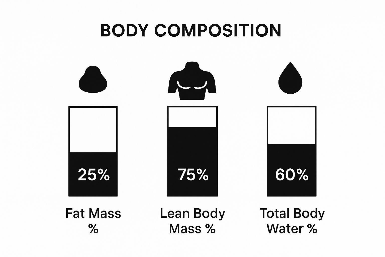 A Guide to BIA for Body Composition | Cartwright Fitness