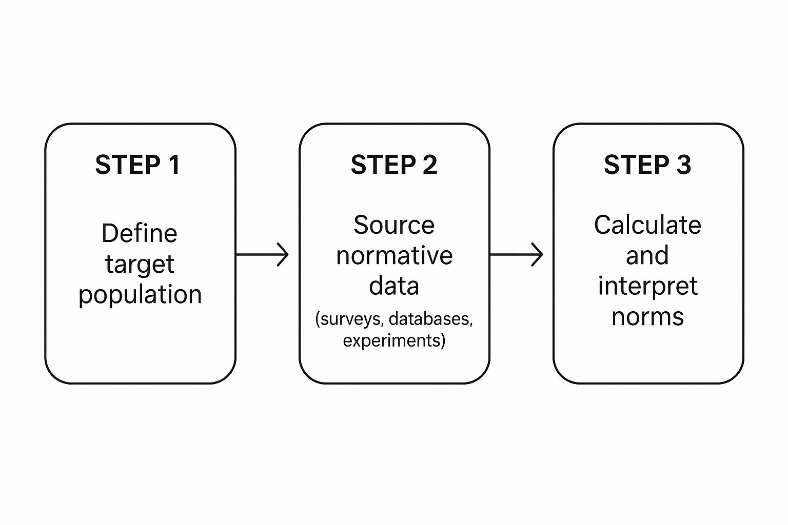What Is Normative Data? Key Insights & Real-World Examples | Cartwright ...
