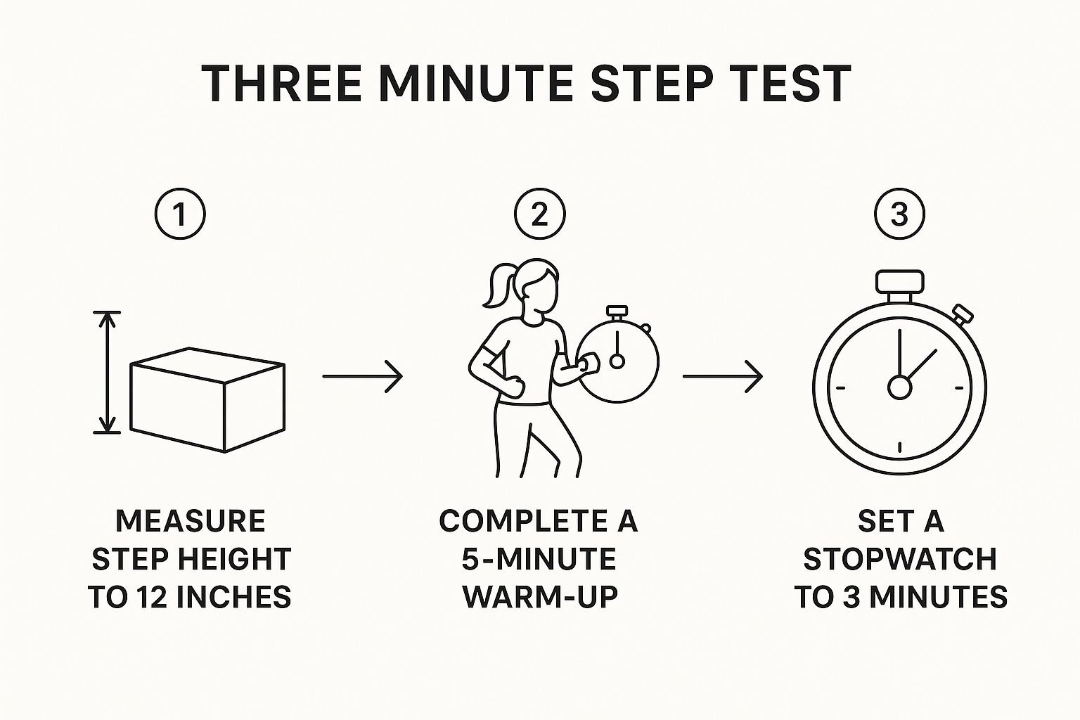 Master the Three Minute Step Test | Cartwright Fitness