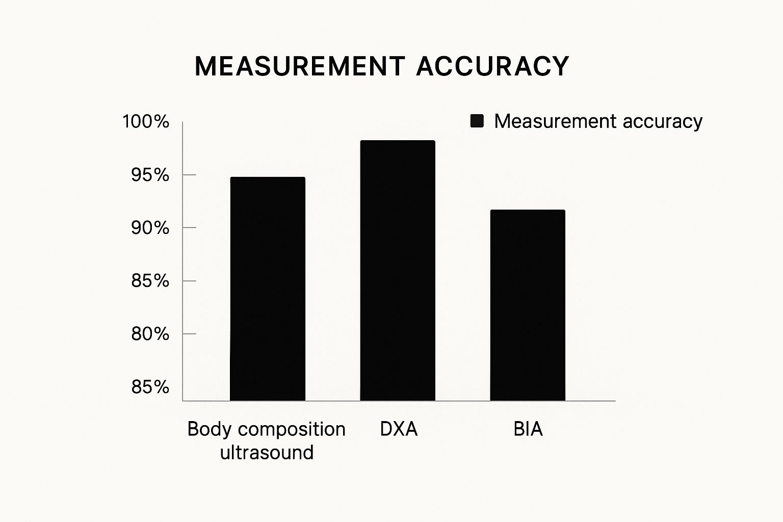 Body Composition Ultrasound: Advanced Fat & Muscle Assessment ...