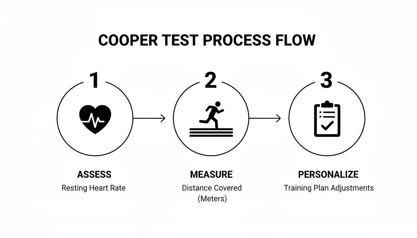 Cooper Test Running: cooper test running Complete Guide to Assessment ...