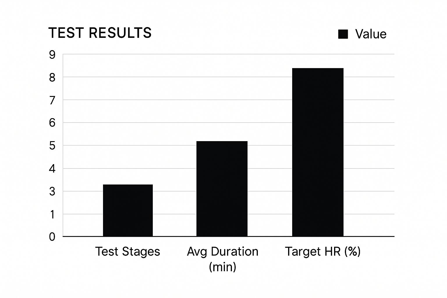 Submaximal Exercise Test: Key Fitness Assessment Guide | Cartwright Fitness