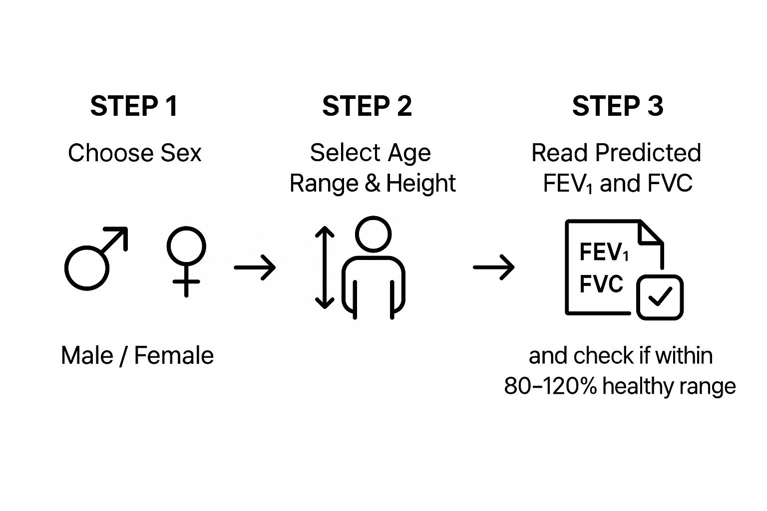 Spirometry Normal Values Chart for Lung Health | Cartwright Fitness