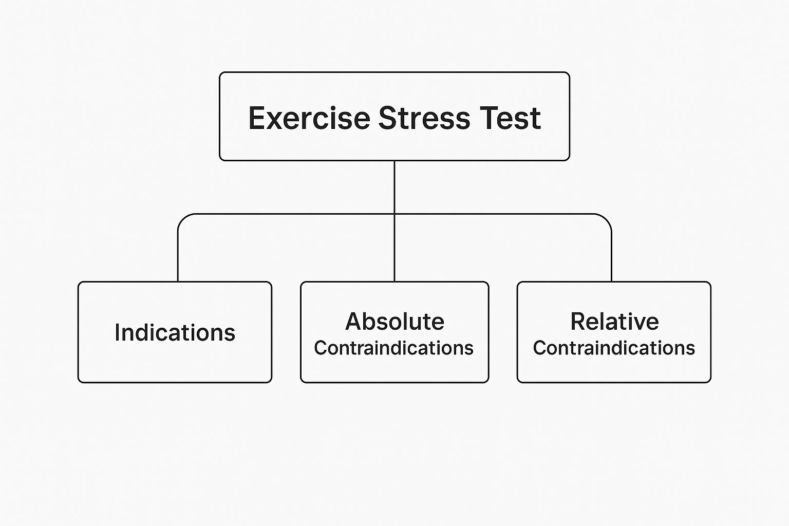A Guide to Exercise Stress Test Contraindications | Cartwright Fitness