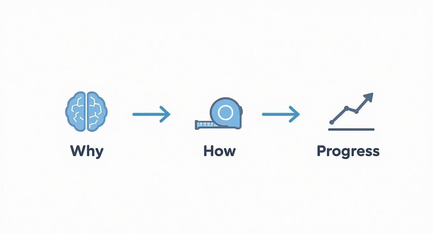 How to Measure Muscular Strength A Practical Guide | Cartwright Fitness