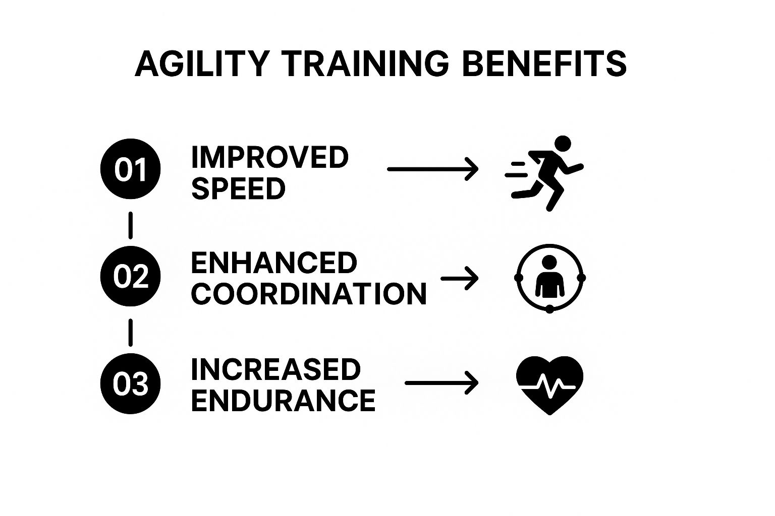 Master the Illinois Agility Run | Cartwright Fitness