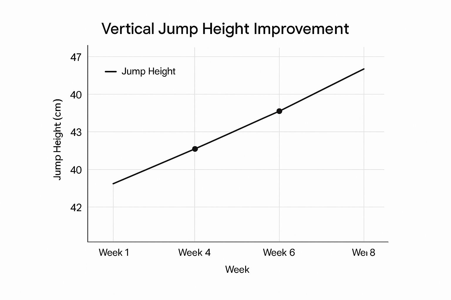 Your Guide to the Vertical Jump Test Mat | Cartwright Fitness
