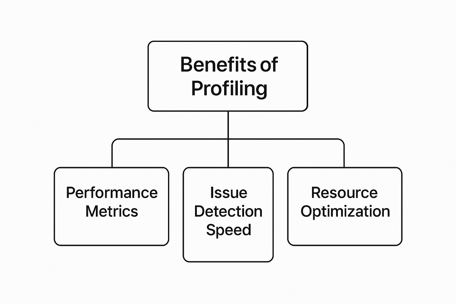 What Is Performance Profiling? A Complete Optimization Guide | Cartwright Fitness