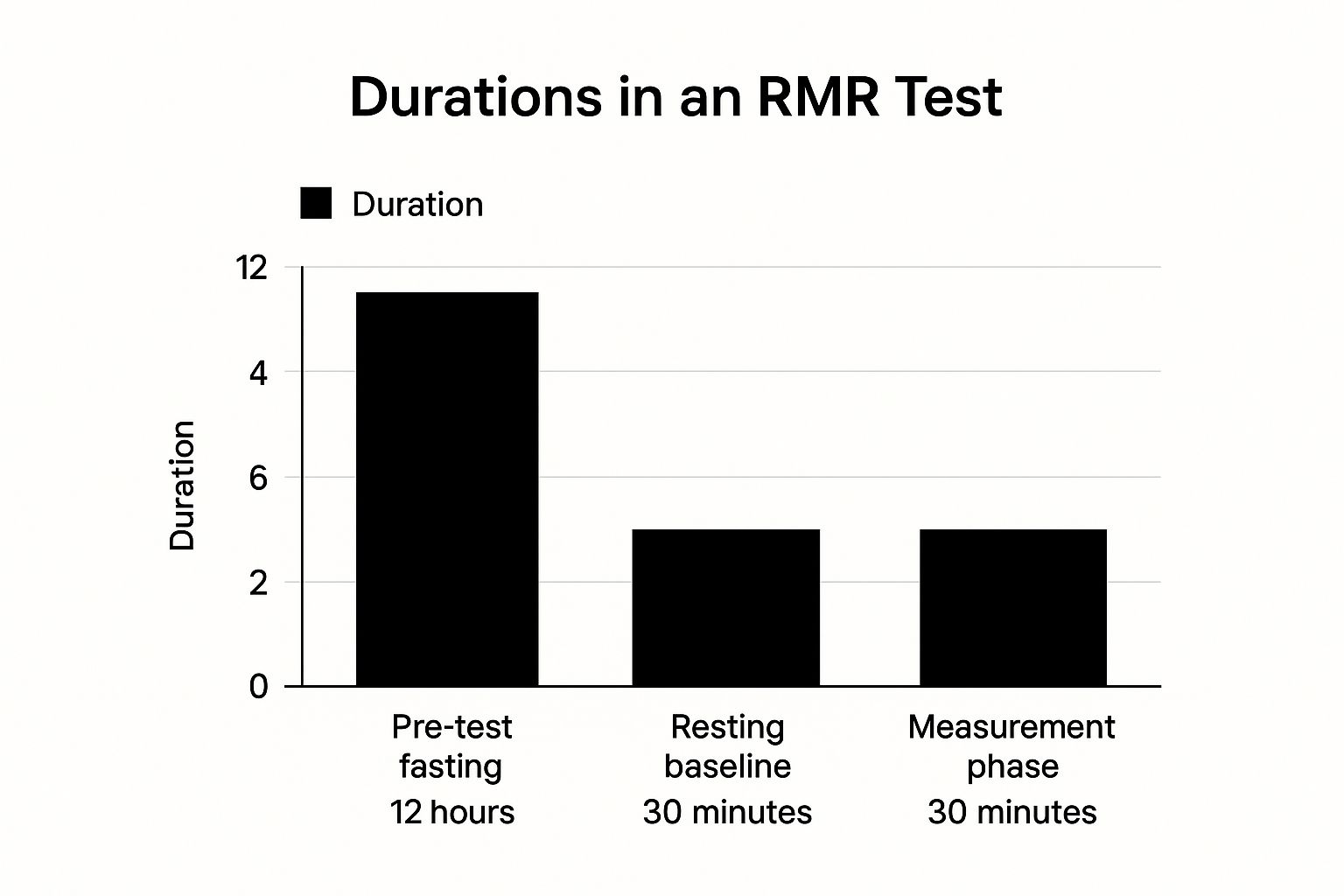 How to Measure Resting Metabolic Rate Accurately | Cartwright Fitness