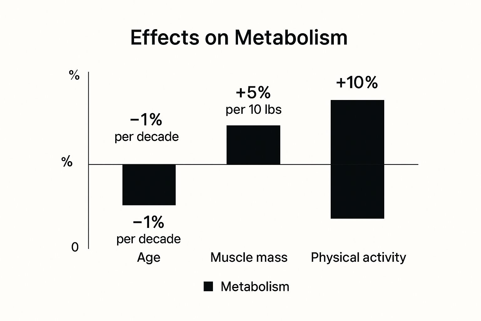 How to Measure Metabolism: Simple Tips & Techniques | Cartwright Fitness