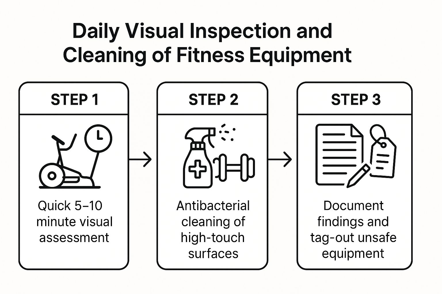 2025 Fitness Equipment Maintenance Checklist: 7 Key Tips | Cartwright ...