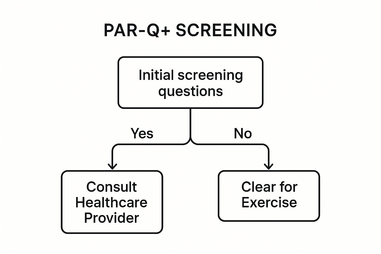 Health Questionnaire for Exercise: Essential Guide for 2025 ...