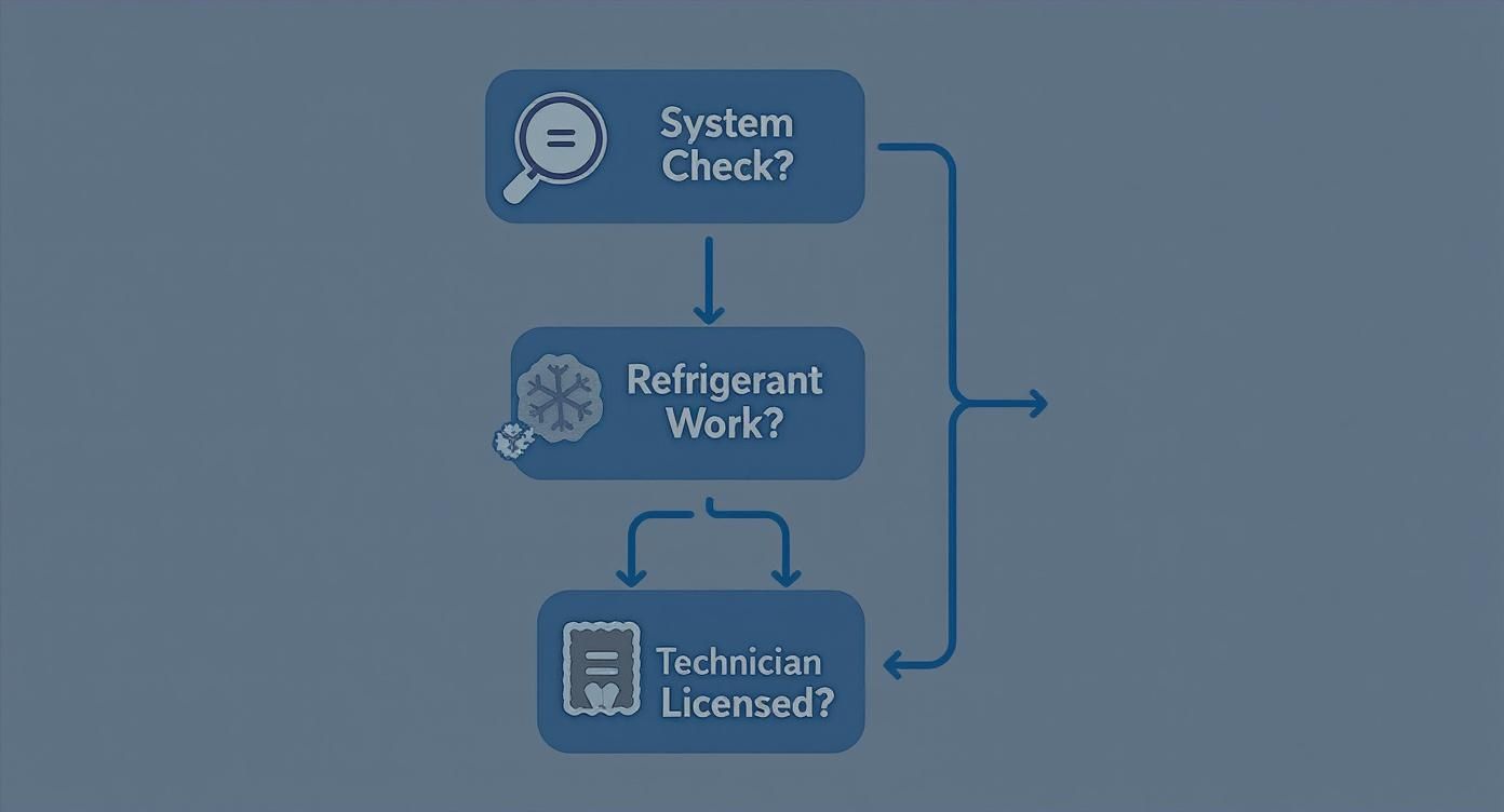 Commercial Air Conditioning Servicing: What Businesses Need to Know