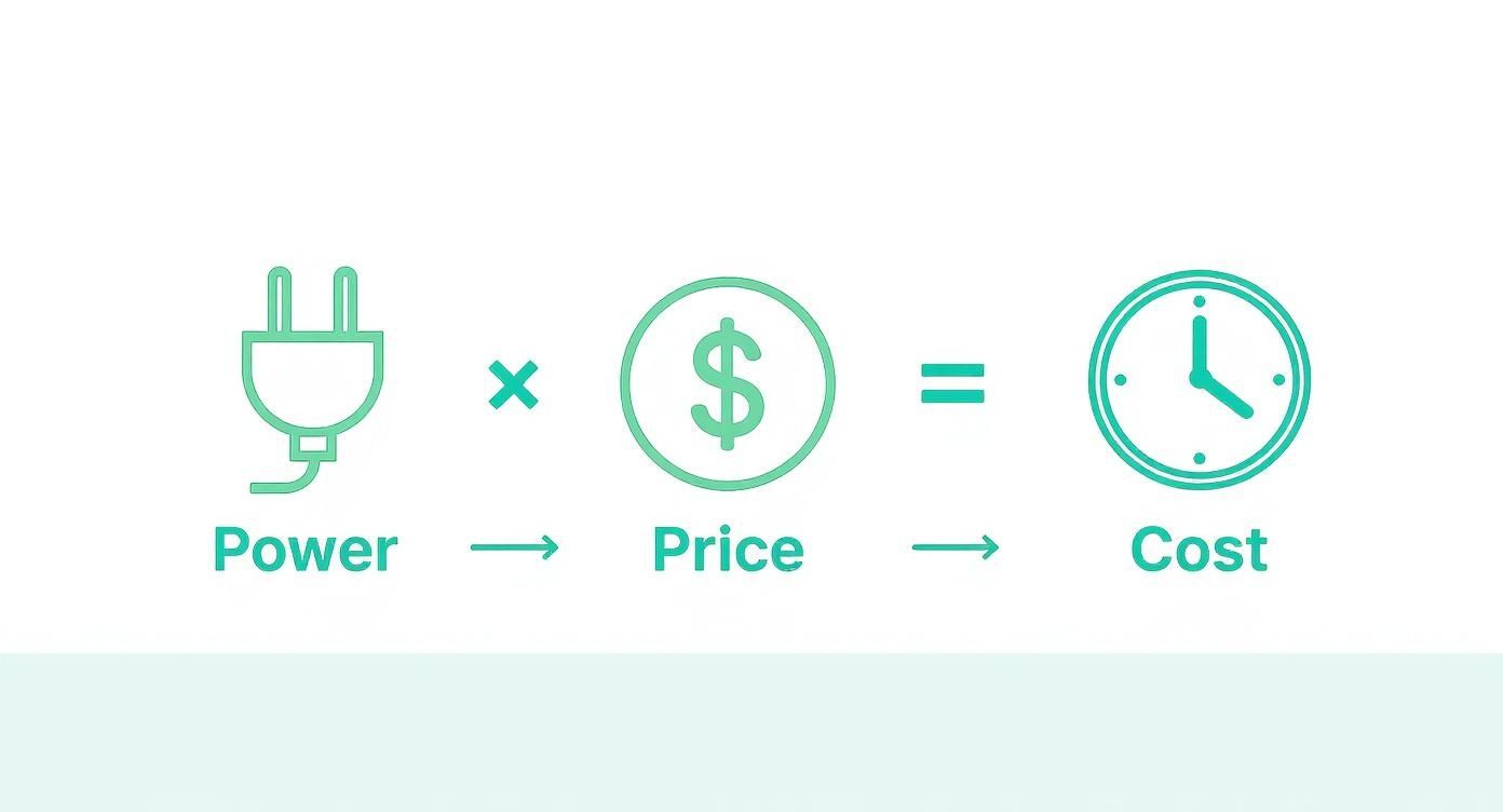 Air Conditioner Running Costs: How Much Does AC Cost Per Hour in Australia?
