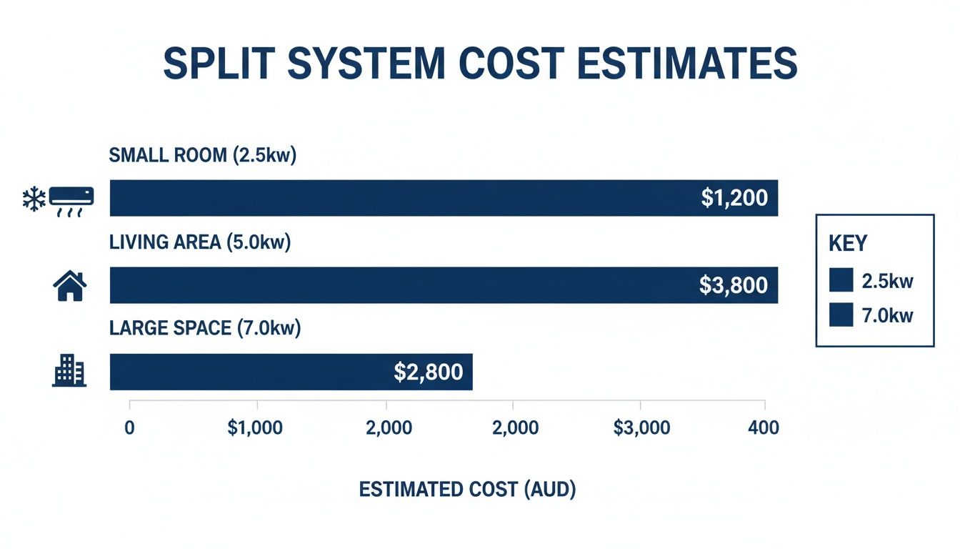 Cost to Install a Split System: Your NSW Installation Guide