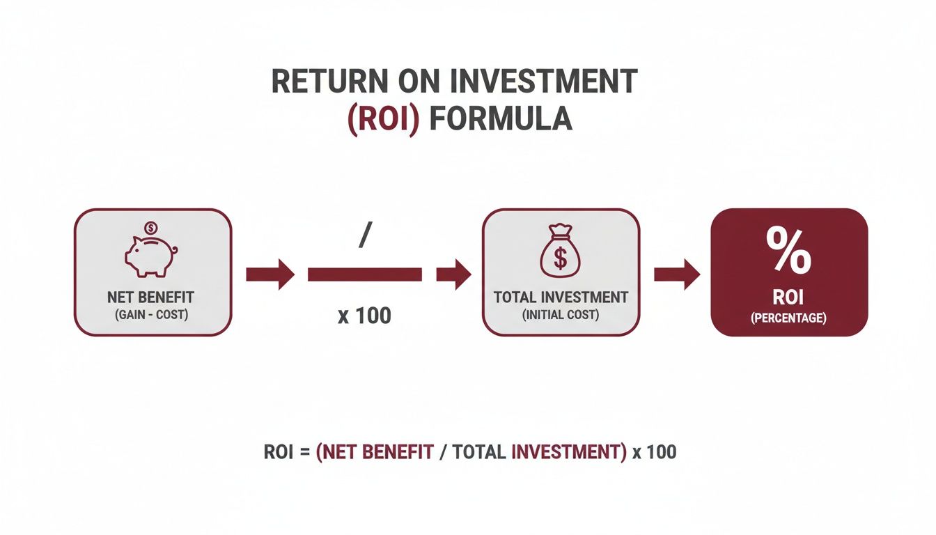 ROI Calculator: Professional Decontamination vs. Full Structural ...