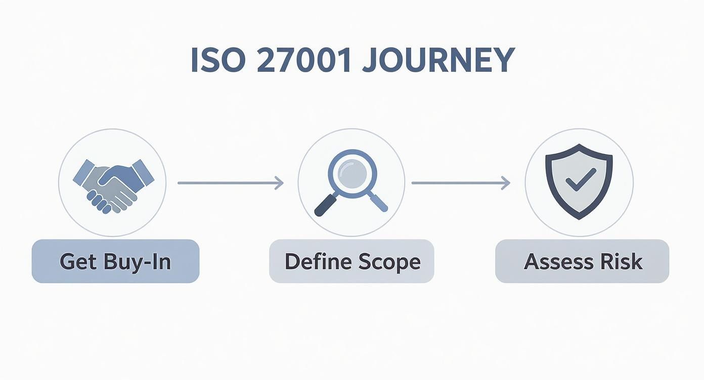 Your Guide To Iso 27001 Implementation In Australia