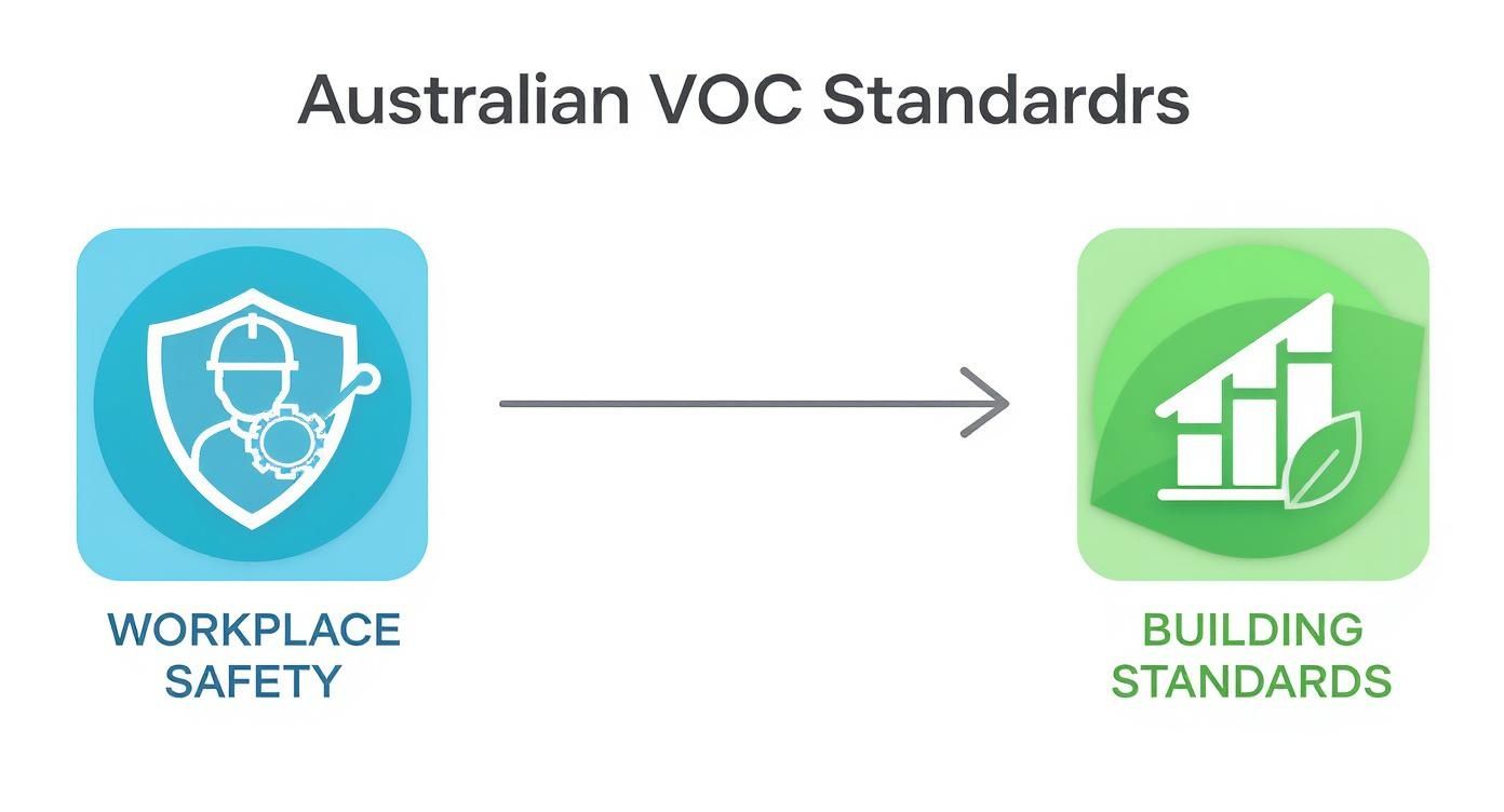 VOC Testing Australia Your Essential Guide