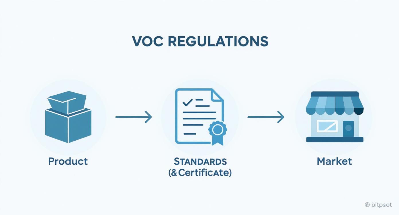 A Guide to VOC Product Emission Testing