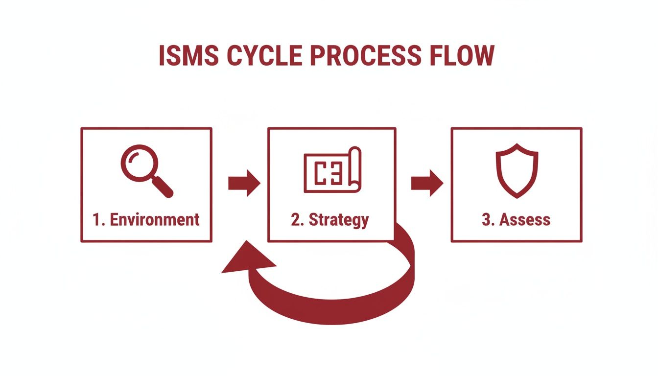 A Comprehensive Guide to Your ISO IEC 27001 ISMS