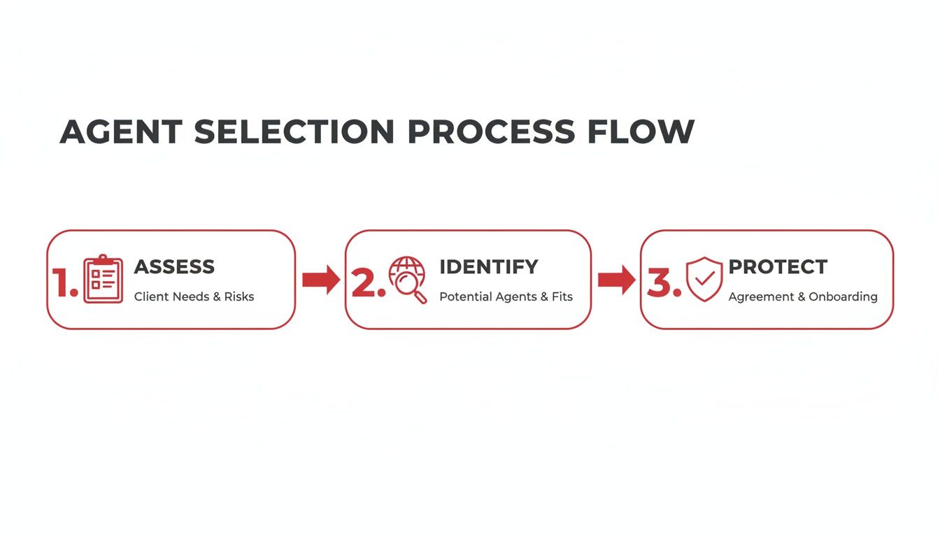 Selecting Specialised Cleaning Agents for High-Level Methamphetamine ...