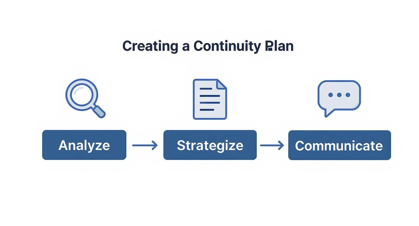 Business Continuity Strategy Template: A Comprehensive Guide to Resilience